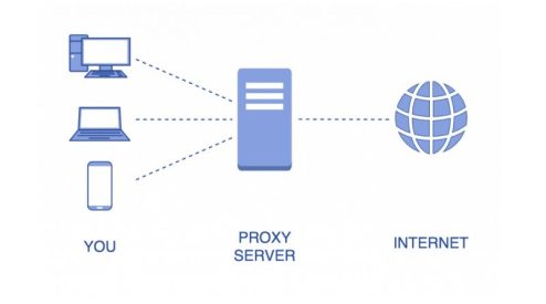 Kelebihan dan Kekurangan Proxy Server - Sumberin