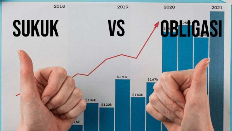 Cara Menghitung Obligasi: Panduan Lengkap untuk Pemula - Sumberin